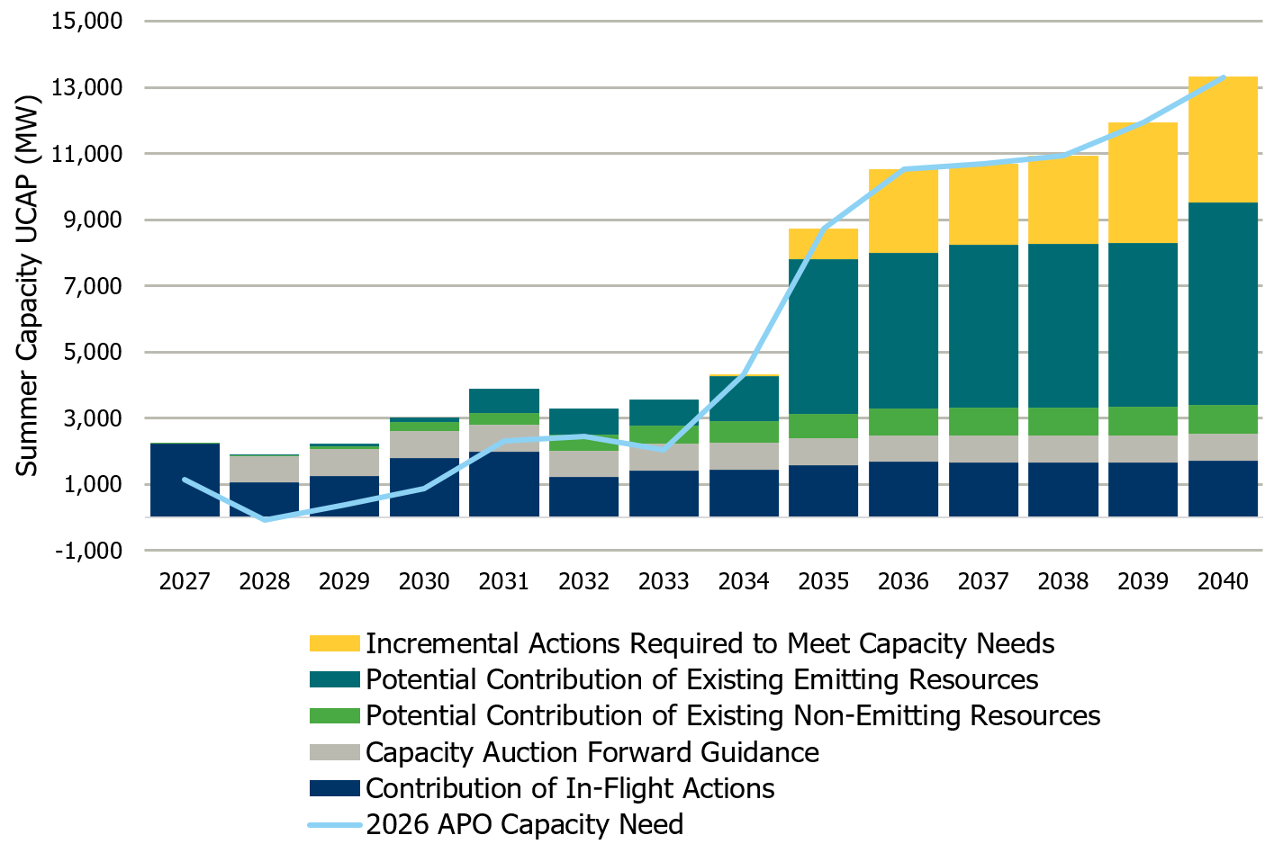 IESO’s 2026 Annual Planning Outlook Shows Long-Term Energy Demand ...